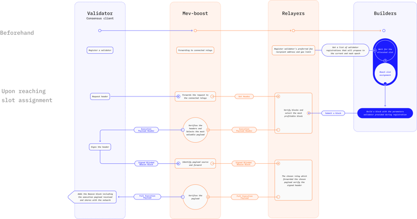 Maximal extractable value (MEV) | ethereum.org