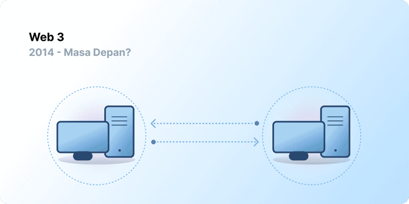 Apa itu Web3 dan mengapa ini penting? | ethereum.org