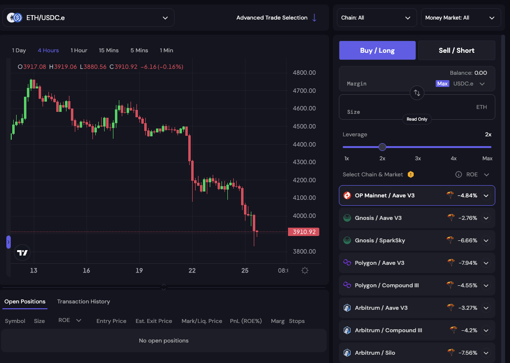Ethereum Apps - Contango